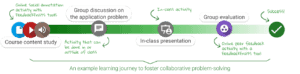 Introduction to FeedbackFruits - Learning and Teaching Hub
