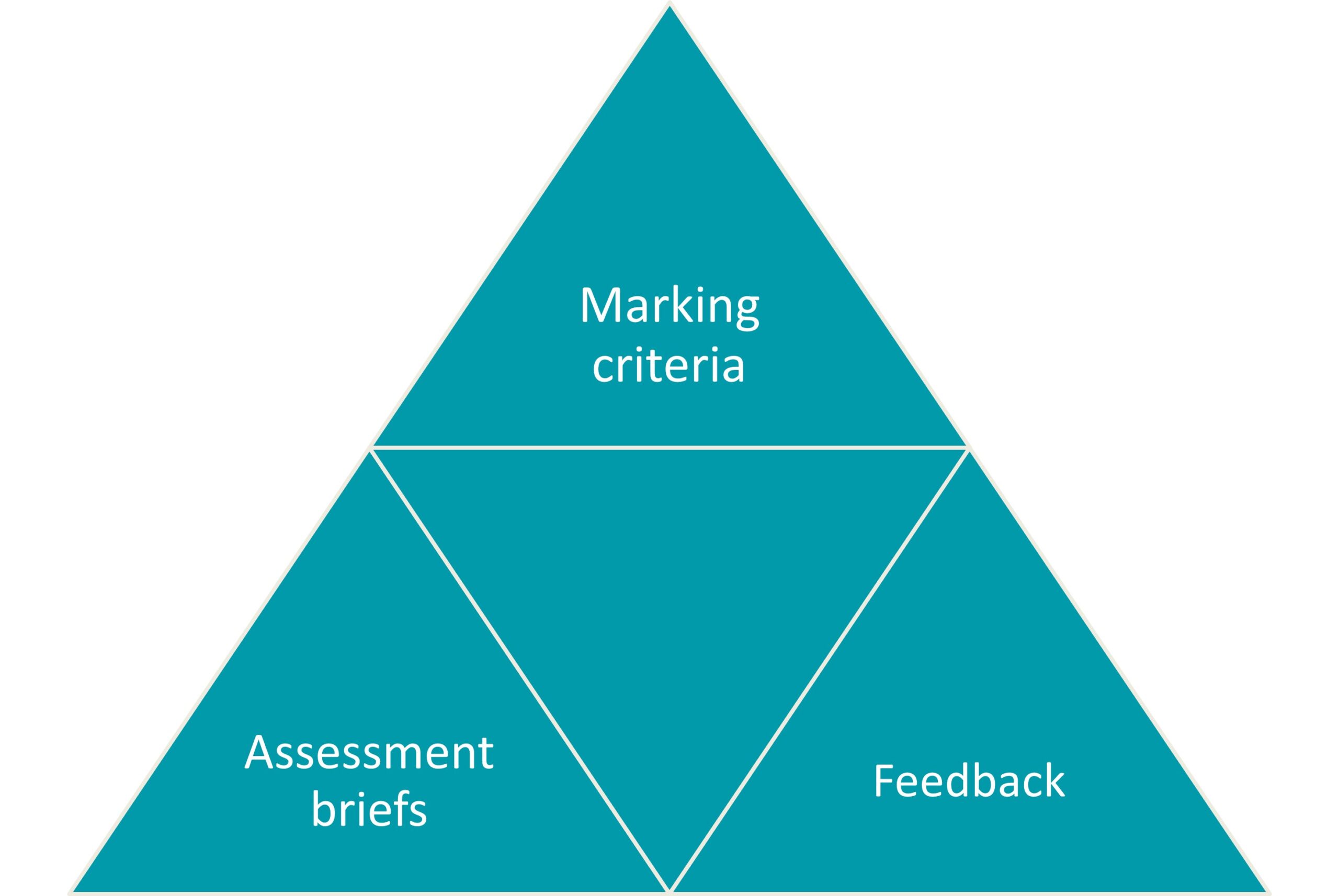 Assessment and feedback section example 3: Marking Criteria ...