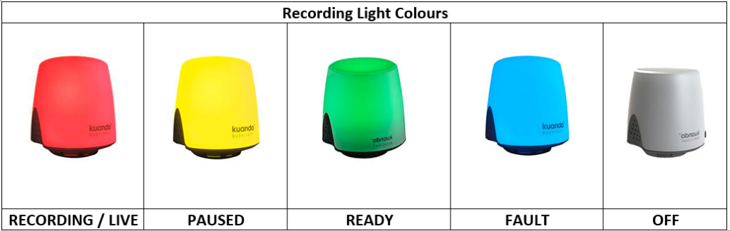 Recording using Panopto in GTA (General Teaching Area) spaces ...