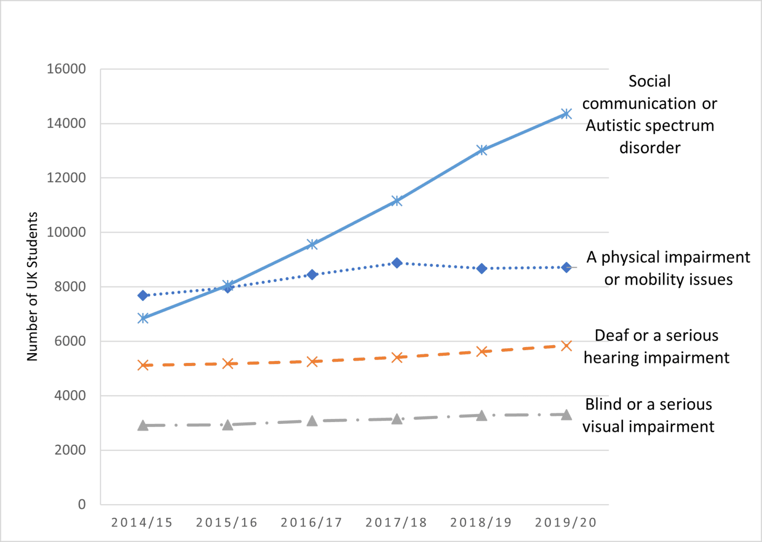 How to create accessible figures and diagrams - Learning and Teaching Hub