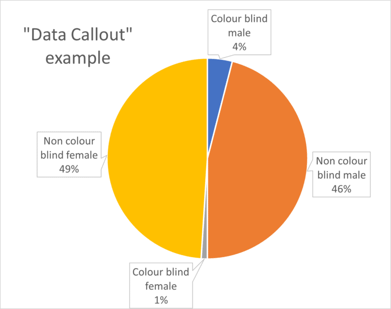 How to create accessible figures and diagrams - Learning and Teaching Hub