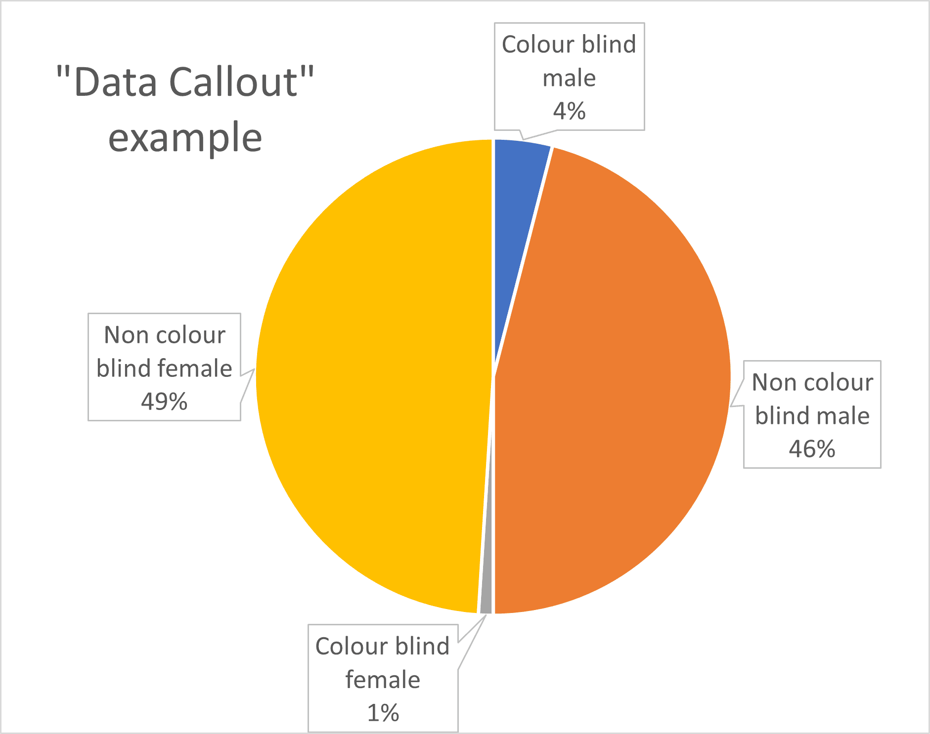 How to create accessible figures and diagrams - Learning and Teaching Hub