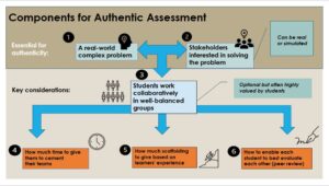 An introduction to 'Authentic Assessment' - Learning and Teaching Hub