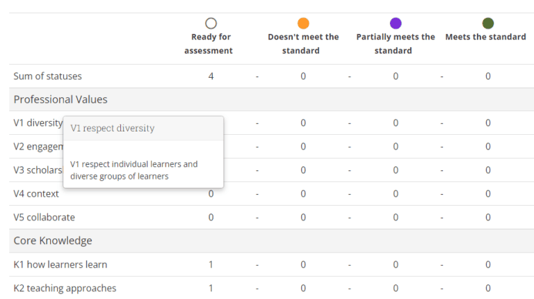 How to use a Smart Evidence Framework in Mahara - Learning and Teaching Hub